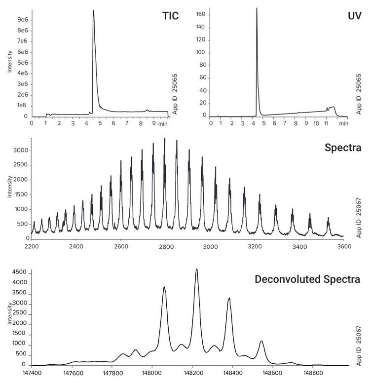 Biologics LC Columns - Biozen™ | Danaher Life Sciences