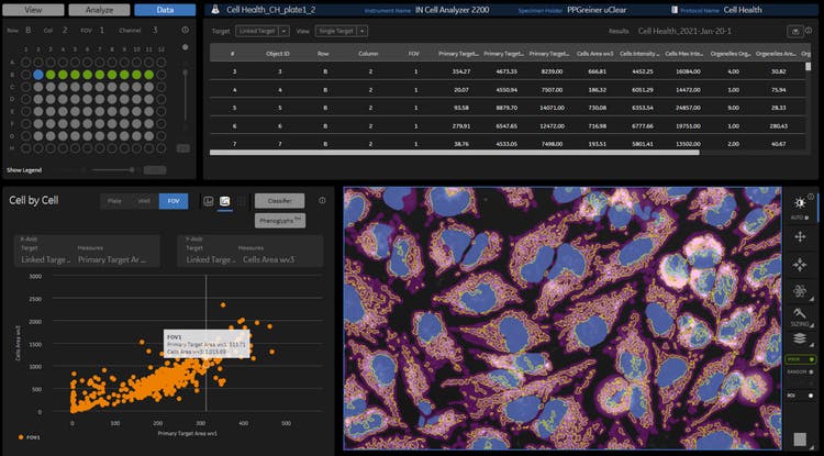 ImageXpress Pico Automated Cell Imaging System | Danaher Life Sciences