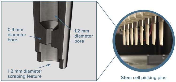 ClonePix 2 - Mammalian Colony Picker | Danaher Life Sciences