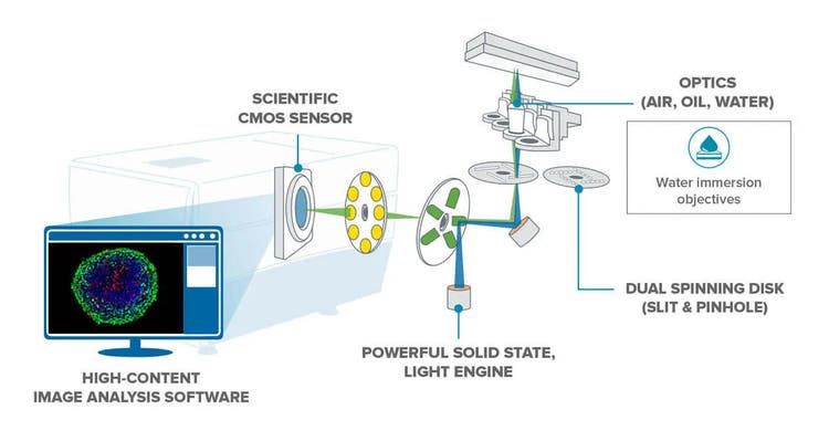ImageXpress Micro Confocal Imaging System | Danaher Life Sciences