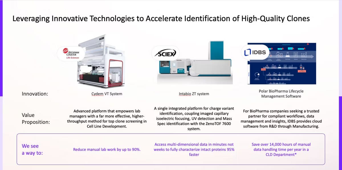 Smart Tools for Efficient Clone ID - Free Webinar | Danaher Life Sciences